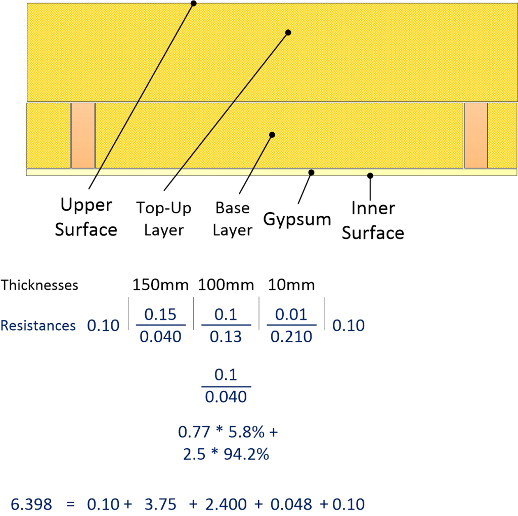 Beam And Block Floor U Value Calculator - The Best Picture Of Beam